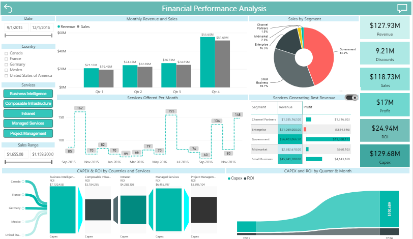 Financial Dashboard Power BI Template Financial Dashboard Power BI Template